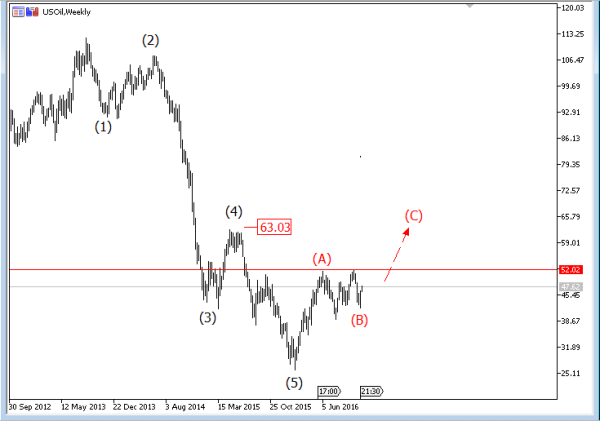 Elliott Wave Analysis Excel Sheet: Free | ZeroBrokerageClub