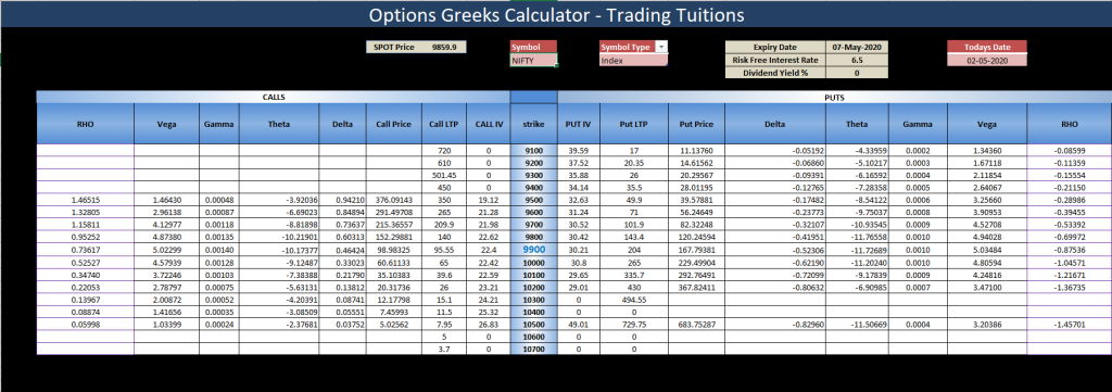 Mastering Option Greeks with our | ZeroBrokerageClub