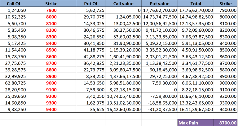 Options Max Pain Calculator - ZeroBrokerageClub