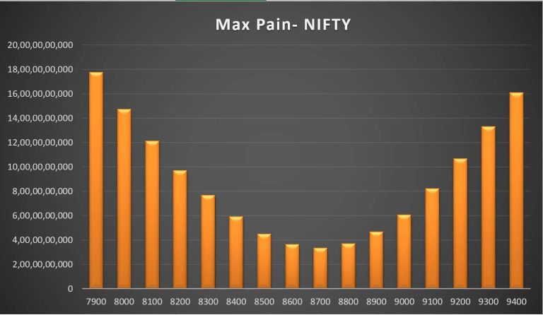 Options Max Pain Calculator – ZeroBrokerageClub
