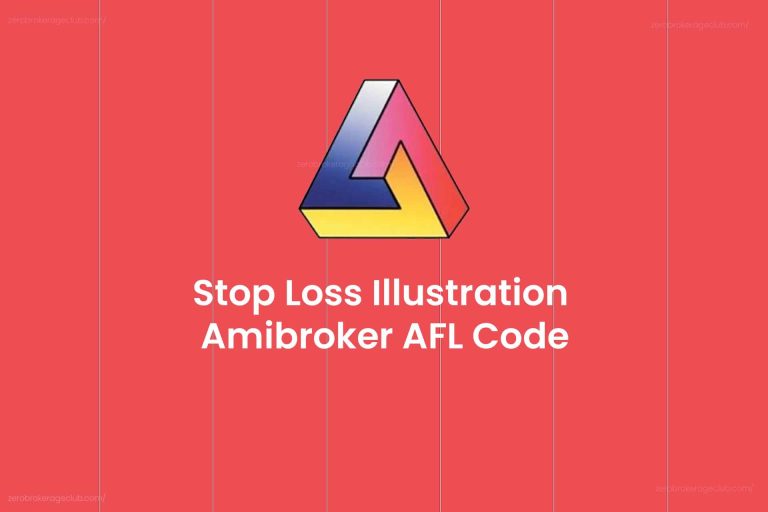 Stop Loss Illustration Amibroker AFL Code - ZeroBrokerageClub