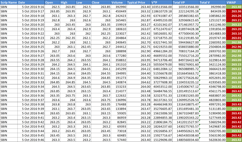 VWAP Trading Strategy Excel Sheet | ZeroBrokerageClub