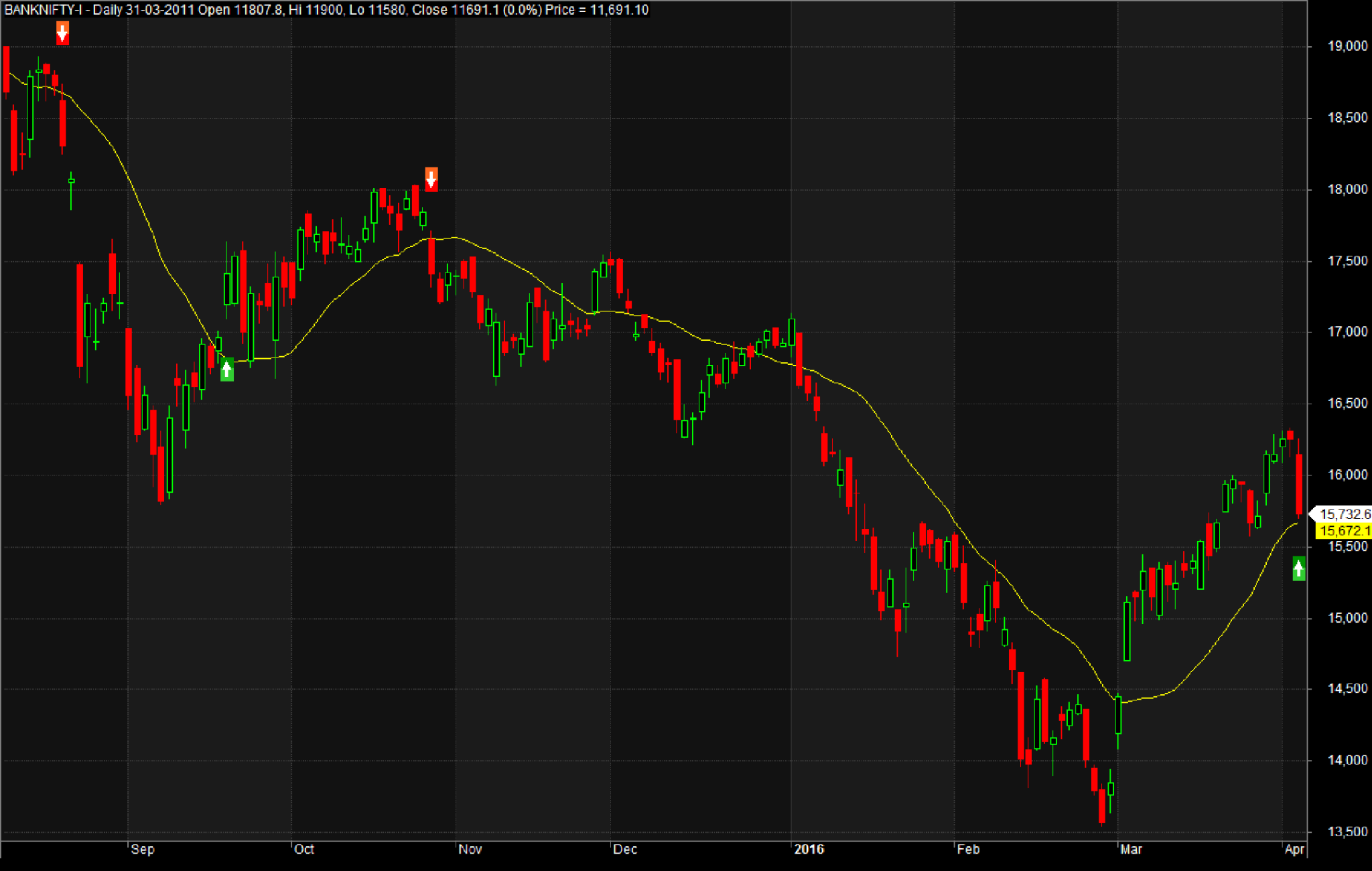 Volume Breakout Trading Strategy: Amibroker AFL - ZeroBrokerageClub