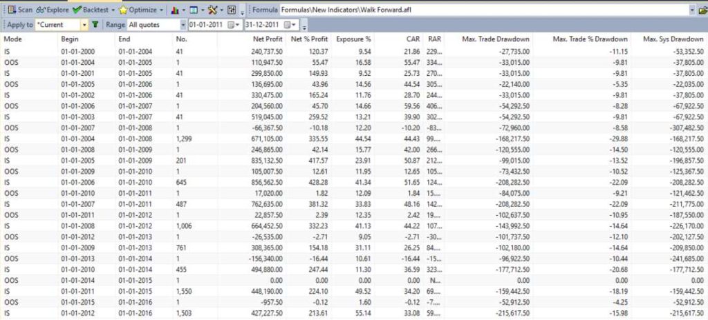 Walk Forward Optimization Unveiled: Master Your Trading System - ZeroBrokerageClub