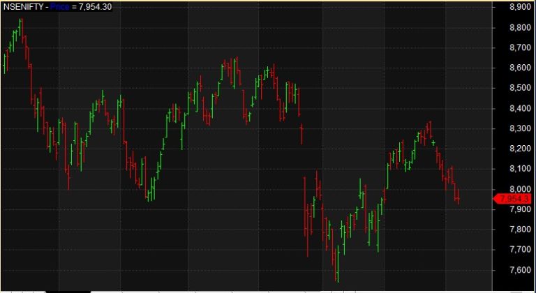 Amibroker AFL: Step by Step Tutorial- Part 1 - ZeroBrokerageClub