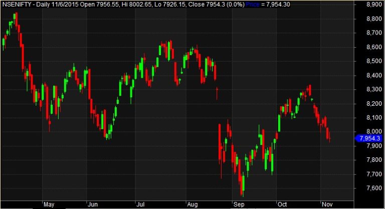Amibroker AFL: Step by Step Tutorial- Part 1 - ZeroBrokerageClub
