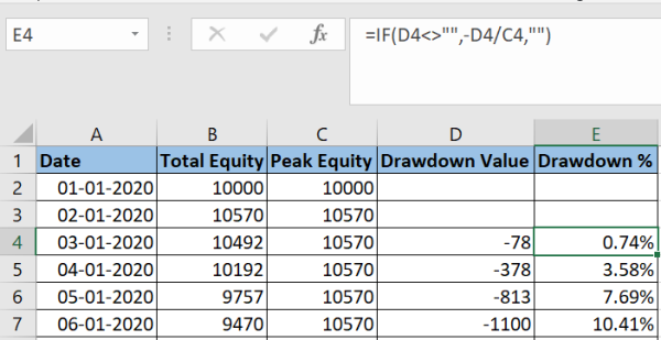 How to Calculate Drawdown in Excel for Trading Systems