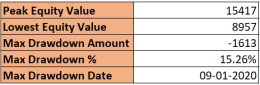 How to Calculate Drawdown in Excel for Trading Systems