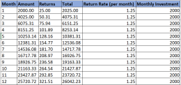 How to Calculate SIP Returns in an Excel Sheet? - ZeroBrokerageClub