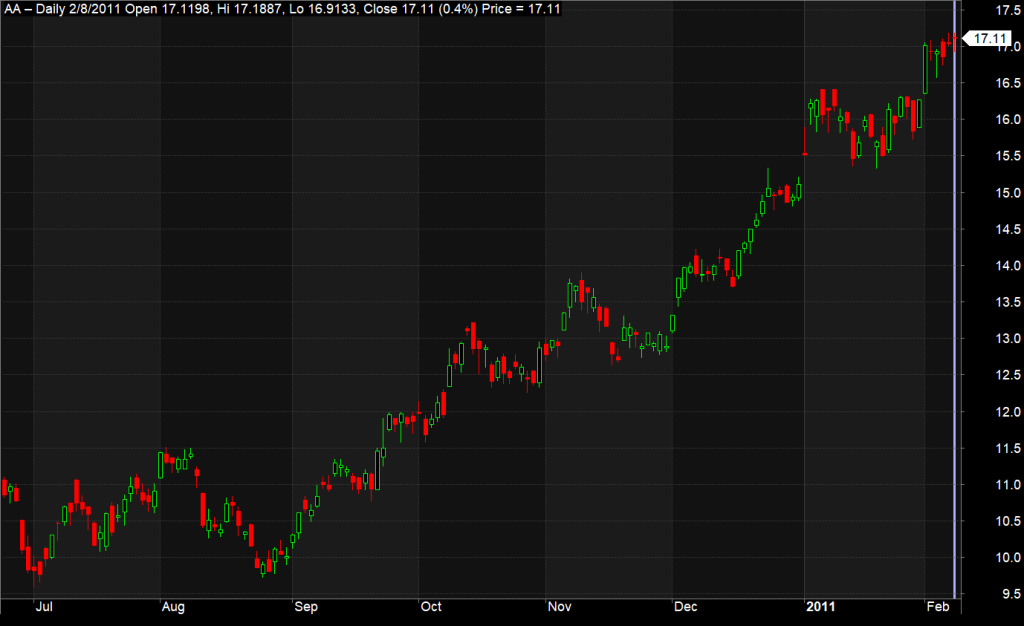 DOJI Candlestick Pattern Identifier Amibroker AFL Code - ZeroBrokerageClub