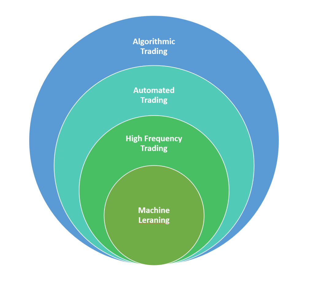 Machine Learning in Trading: Unlocking the Power of Algorithms ...
