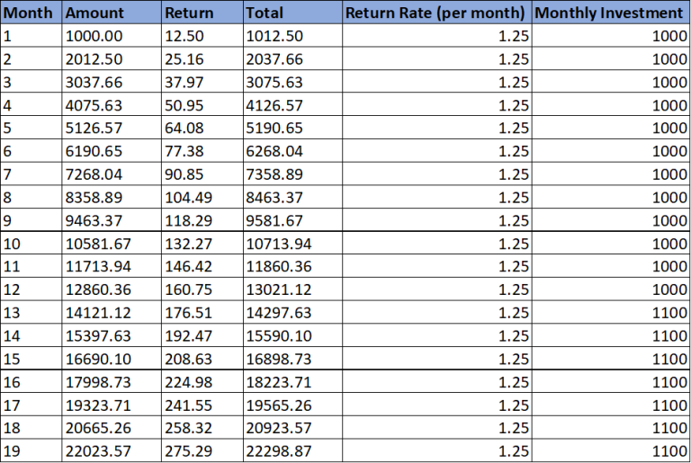 Step Up SIP Calculator Excel Sheet - ZeroBrokerageClub Step Up SIP Calculator Excel Sheet - ZeroBrokerageClub