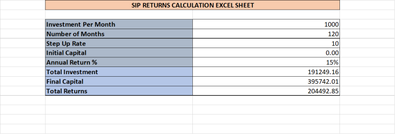 Step Up SIP Calculator Excel Sheet - ZeroBrokerageClub