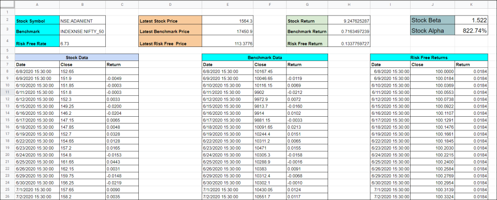 Stock Alpha Calculation in a Spreadsheet: Step by Step Tutorial ...