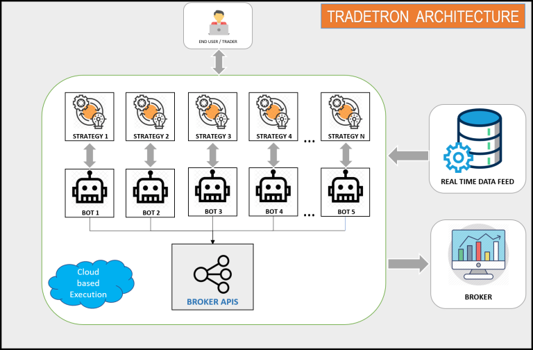 Tradetron Algo Trading Platform: Getting Started Guide