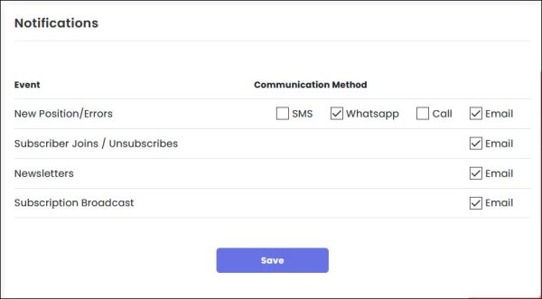 Getting Started with Tradetron | Automated Trading Platform ...
