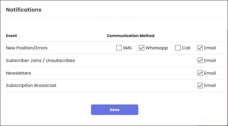 Tradetron Algo Trading Platform: Getting Started Guide