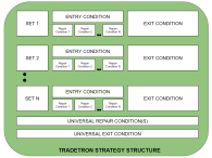 How to Create a Tradetron Strategy: Step-by-Step