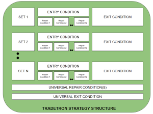 How to Create a Tradetron Strategy: Step-by-Step
